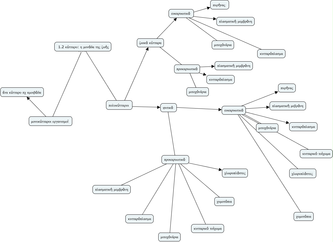 Untitled 1 [cmapspublic.ihmc.us]